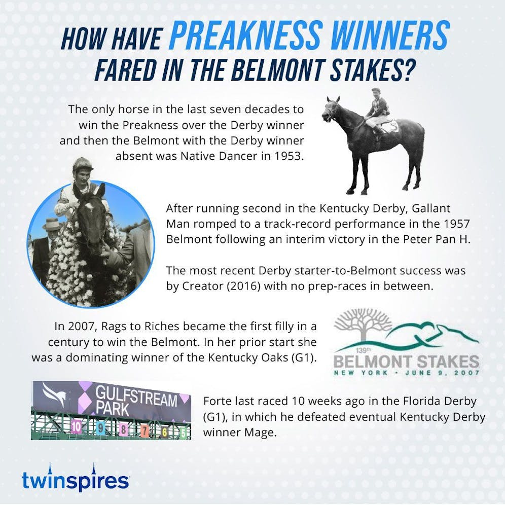 Bet the 2025 Belmont Stakes | TwinSpires