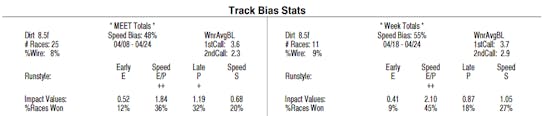 How Brisnet running style statistics can help your handicapp | TwinSpires