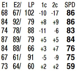 What are Brisnet Speed and Pace ratings? | TwinSpires