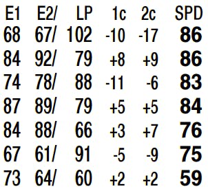 What are Brisnet Speed and Pace ratings? | TwinSpires