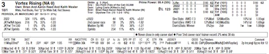 What are Brisnet Speed and Pace rating pars? | TwinSpires
