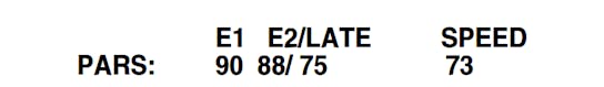 What are Brisnet Speed and Pace rating pars? | TwinSpires