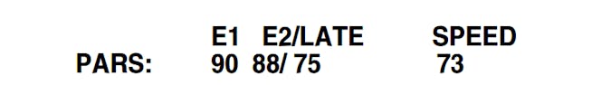 What are Brisnet Speed and Pace rating pars? | TwinSpires