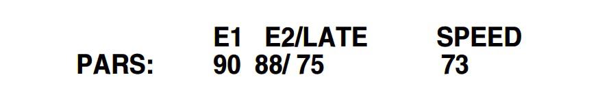 What are Brisnet Speed and Pace rating pars? | TwinSpires