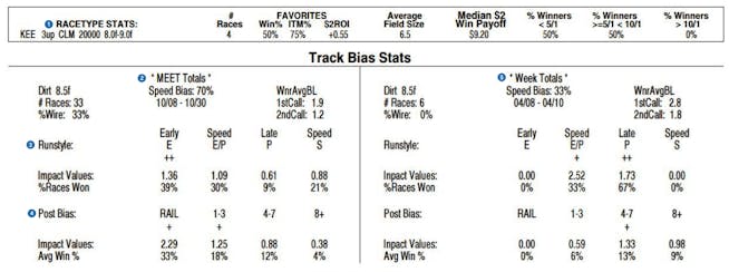 How to read a Brisnet horse racing program | TwinSpires