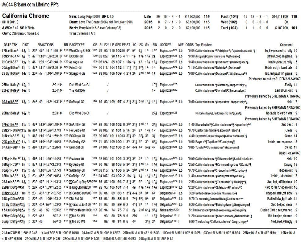 The Impact of Horse Age on Speed and Performance | TwinSpires