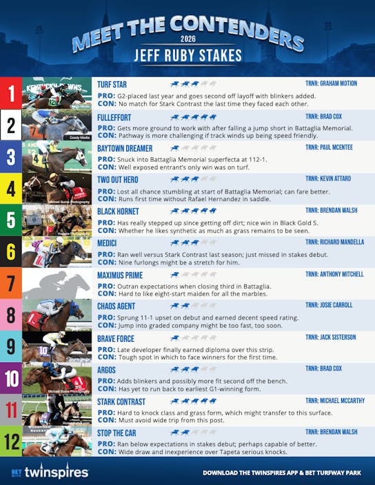 LIVE Jeff Ruby Steaks 2026 at Turfway: picks, odds & entries | TwinSpires