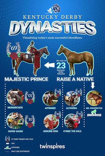 Kentucky Derby dynasties: Visualizing successful bloodlines | TwinSpires