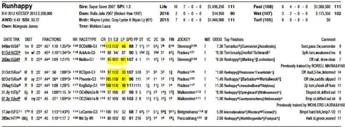 How to Handicap Pace In A Horse Race | TwinSpires