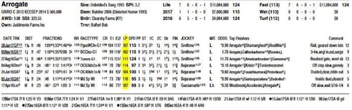 How to Handicap Pace In A Horse Race | TwinSpires