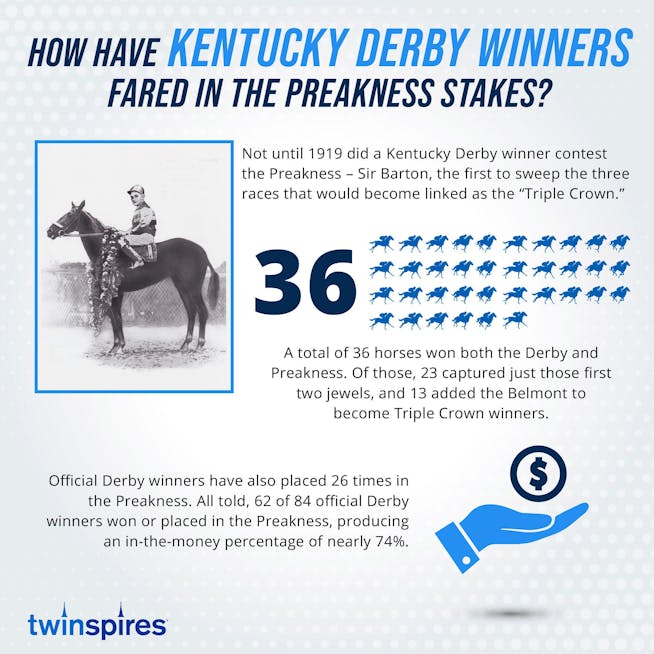 How Kentucky Derby Winners Have Fared in Preakness Stakes | TwinSpires