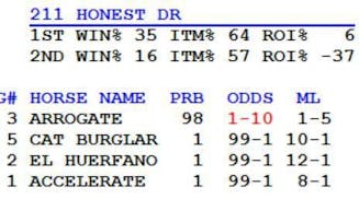 The Curious Case of Arrogate as an Overlay at 1-to-20 | TwinSpires